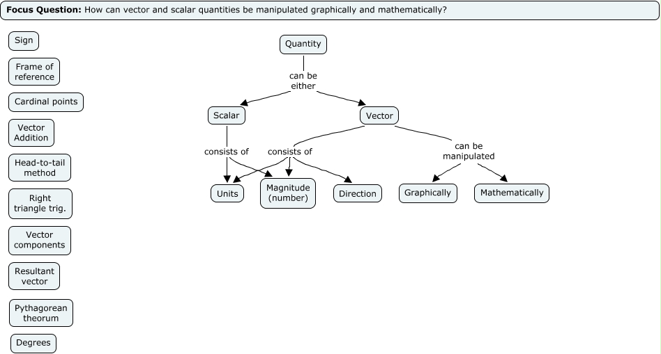 Unit 2- Vector skeleton cmap